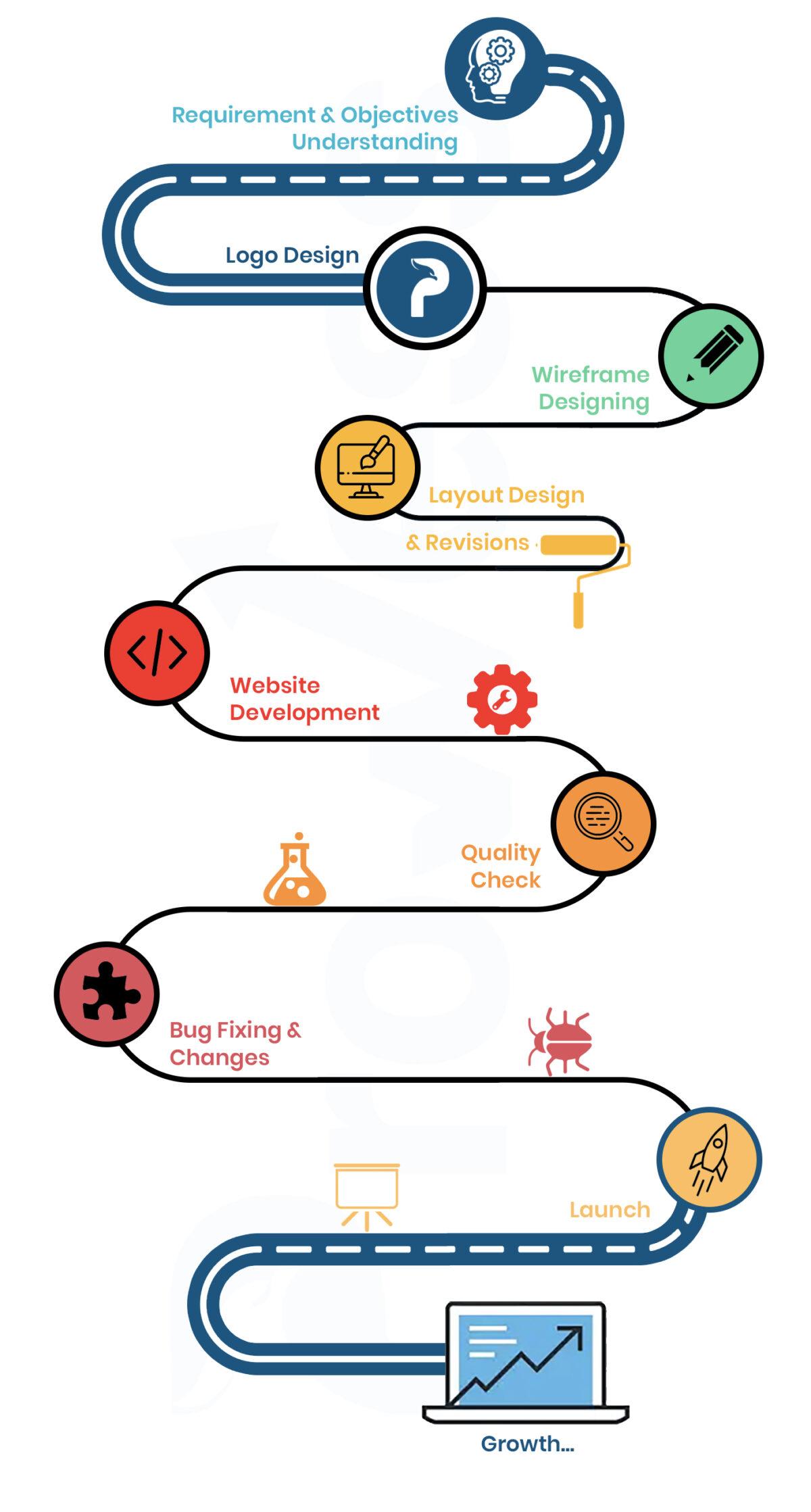 WordPress Website Development & Customization Agency in Ahmedabad